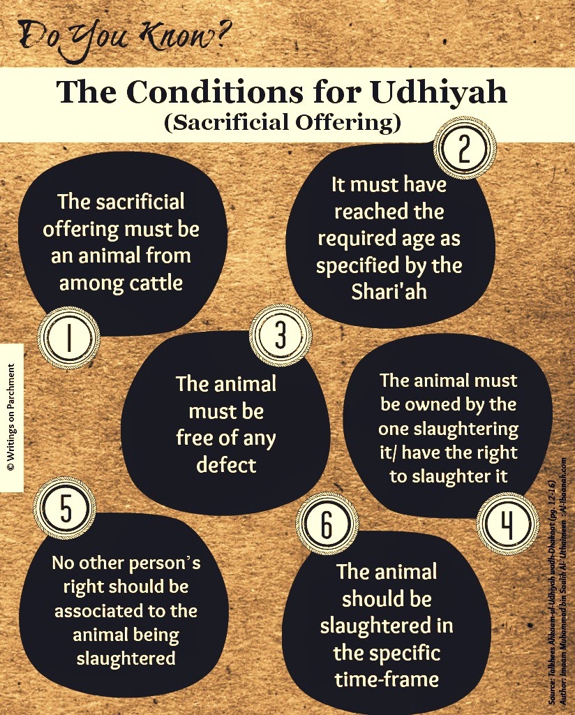 Iman's Home-School: The Conditions for Udhiyah (Sacrifice)