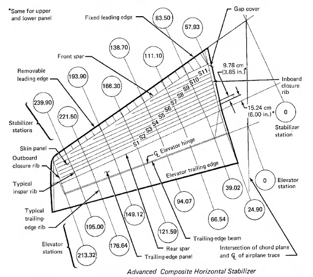 Aviation Troubleshooting: Boeing 737's Horizontal Stabilizer Must Be ...