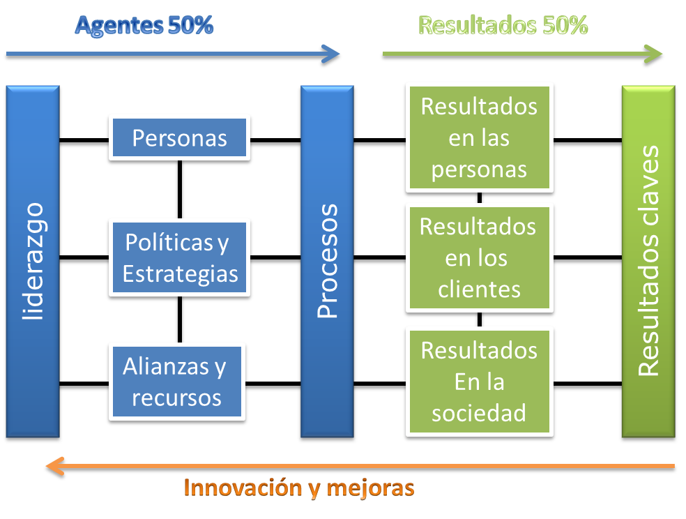 El Rincón del Sueko: El modelo EFQM.