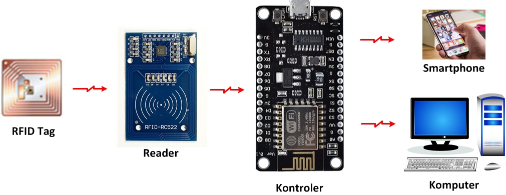 RFID SISTEM APLIKASI DAN FUNGSI KOMPONEN - TPTUMETRO