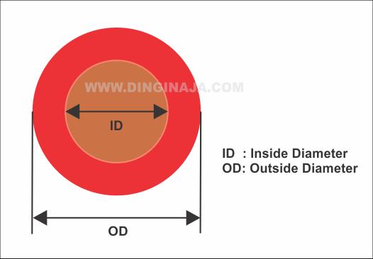 Arti Ukuran Kabel AWG, OD dan mm2 | Dinginaja