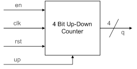 ASIC-System on Chip-VLSI Design: Verilog HDL: Behavioural Modeling