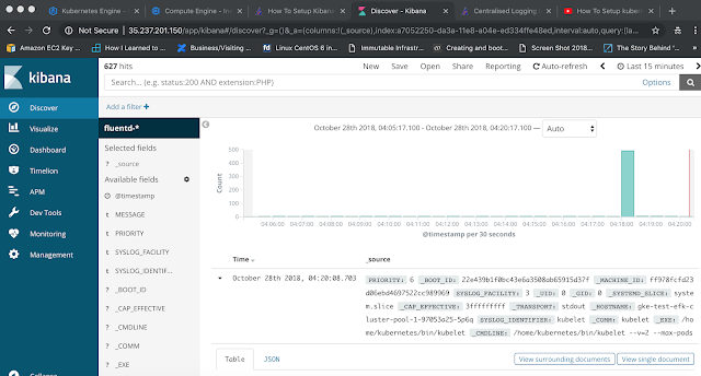 Centralised Logging In Kubernetes Using Fluentd Daemonset ~ Appychip
