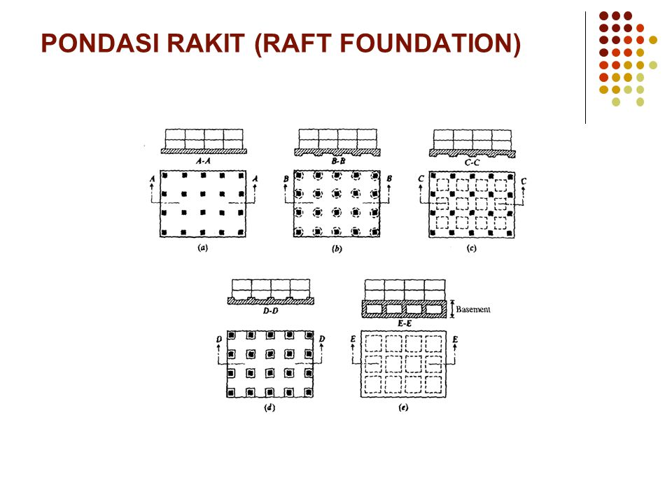Construction. Pages: Jenis-Jenis Pondasi Pada Struktur Bangunan