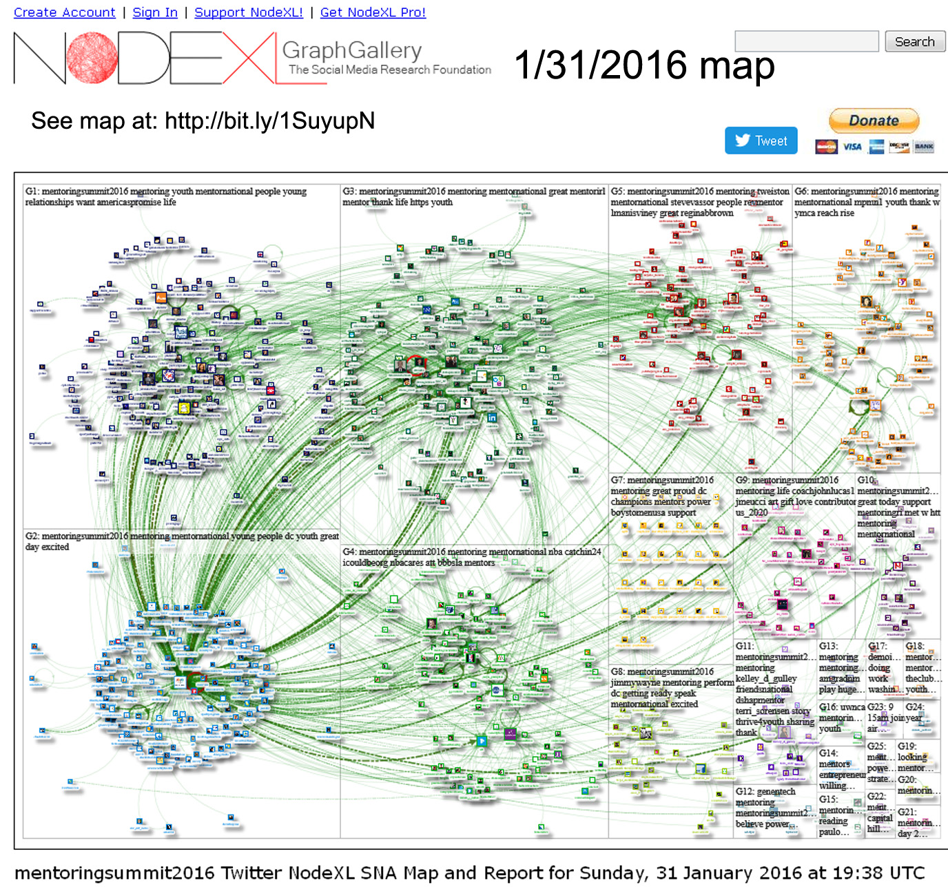Tutor Mentor Institute, LLC: Use NodeXL data to build network focused ...