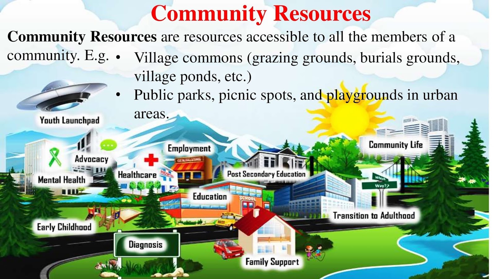 **Resources And Development**PPT**Chapter -1** Class 10th**Geography**)