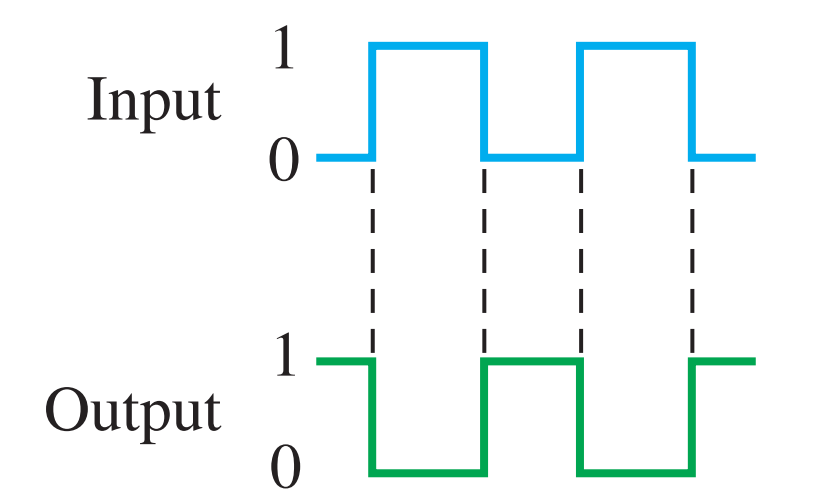 Logic Gates: The Inverter