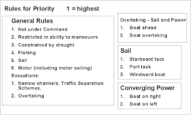 IRPCS - Colregs - International Regulations for Preventing Collisions ...