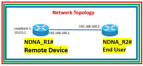 Configure Telnet/SSH Access to Device with VRF's in MPLS network - The Network DNA