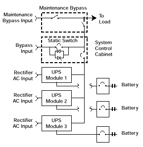 Green Data Center Design and Management: Earthing & Grounding for UPS ...