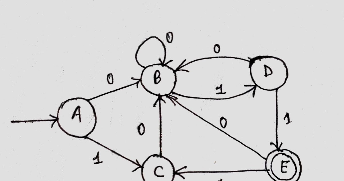 Minimize The Following Dfa Using Table Filling Method Or Myhill Nerode Theoram