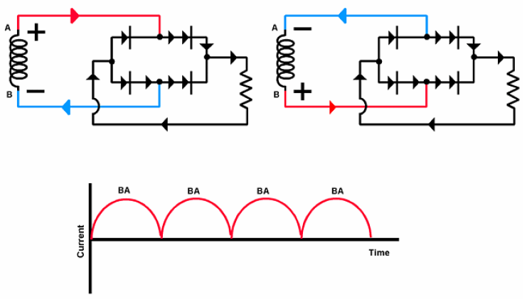Introduction to the Charging System - Blog.Teknisi