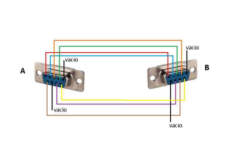 TutoGanga: Hacer Cable Serial Hembra-hembra para impresora
