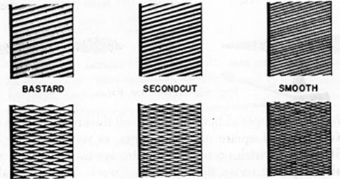 NSNSM : Grades of File