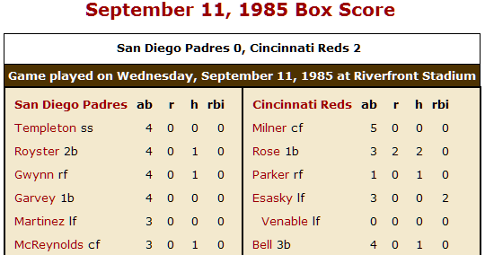 HITTING MENTAL: Working Smart: Evaluating Box Scores