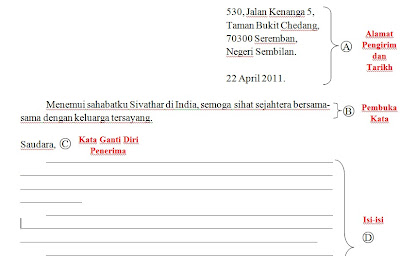 Cikgu Interaktif: FORMAT KARANGAN SURAT KIRIMAN TIDAK RASMI
