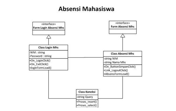 B.INDO.P2: Jurnal Ilmiah SISTEM ABSENSI SIAKAD BERBASIS WEB