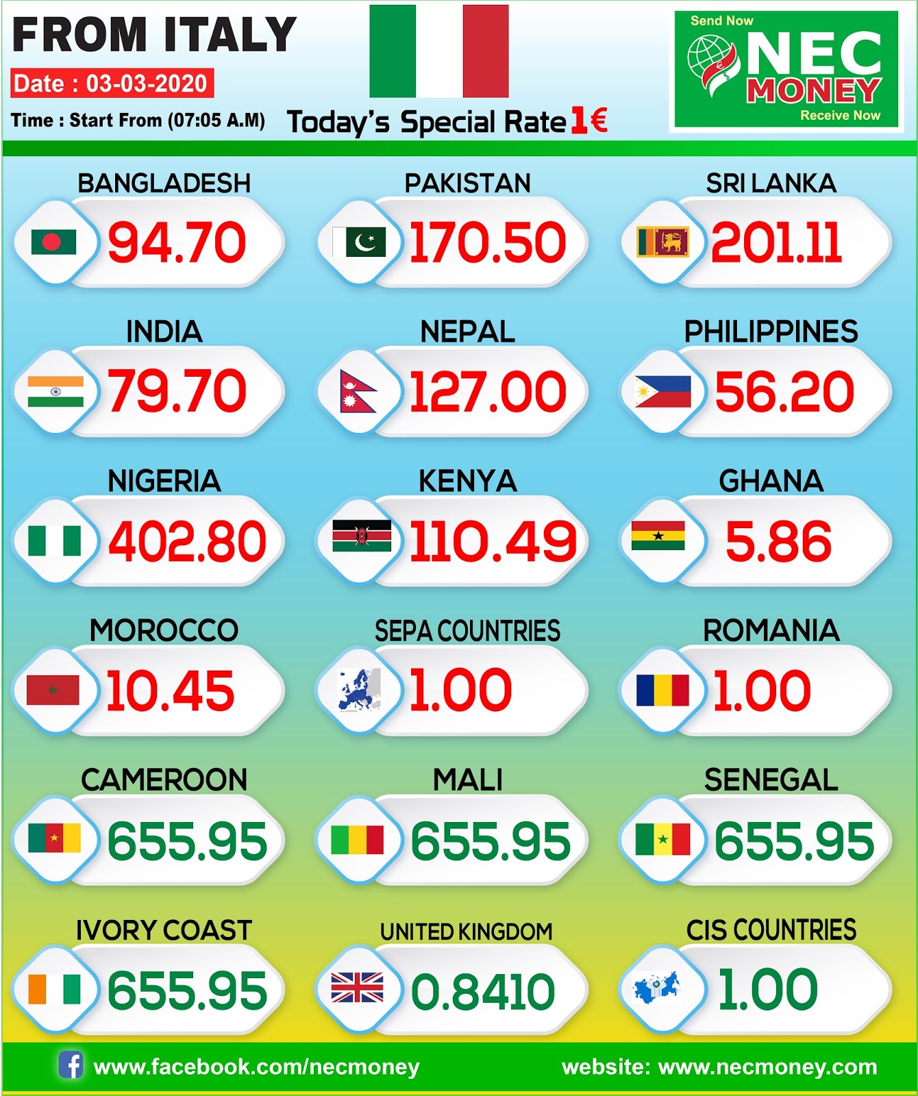 Today's Updated Rate From ITALY. Date: 03-03-2020 Time: Start From (07: ...