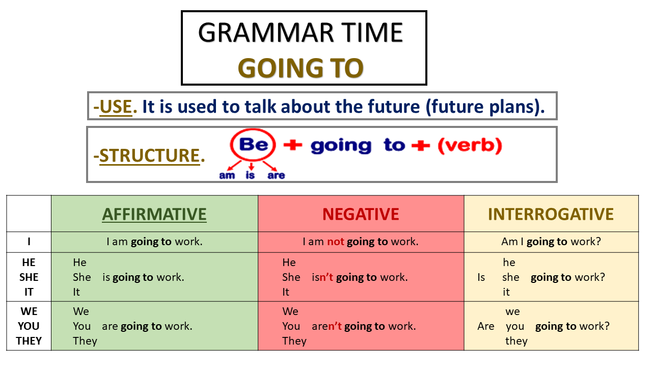 Pop into the English bubble: GOING TO