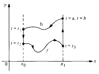 Geometría de Curvas y Superficies: Area del recinto encerrado por una ...