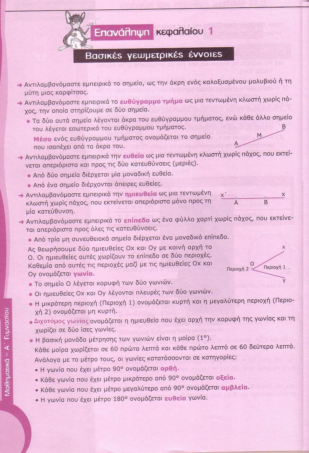 περι ΜΑΘΗΜΑΤΙΚΩΝ: Θεωρια Α' ΓΥΜΝΑΣΙΟΥ