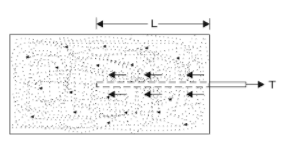 Bond in R.C.C - Local Bond , Anchorage Bond and Development Length