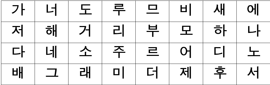 Korean Lesson Notes: Hangeul03_음절 구조_Syllable Structure