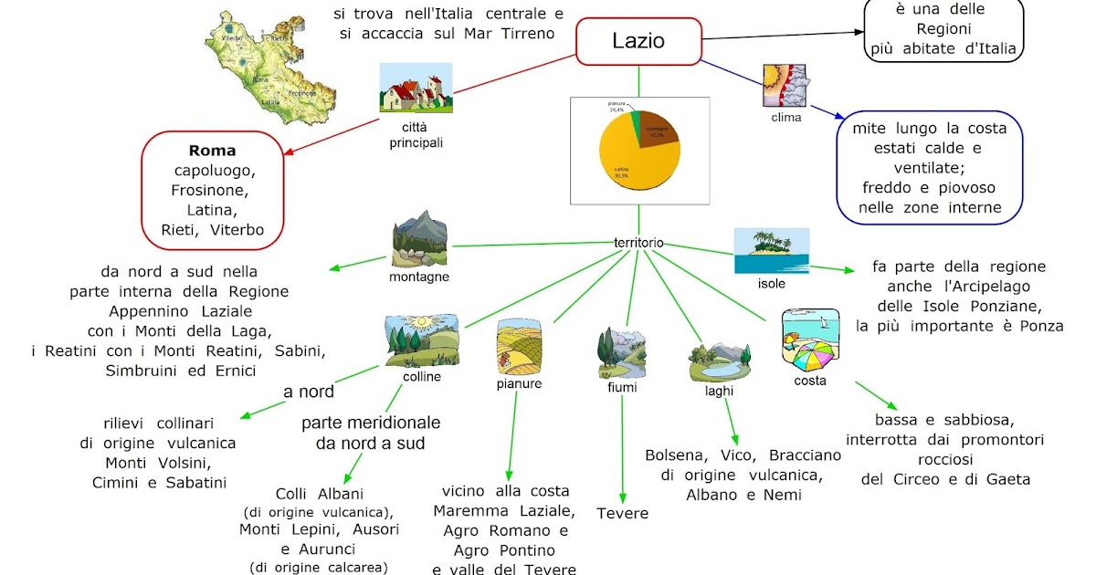 Paradiso delle mappe: Lazio: territorio e clima