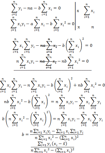 Simple linear regression equation - kselearn Simple linear regression equation - kselearn