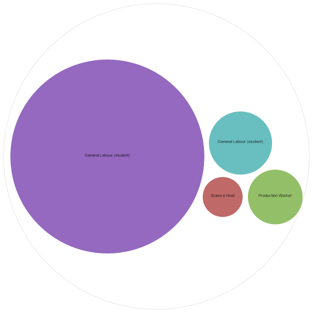 Como Trabajar En Canada Student Jobs Analysis como-trabajar-en-canada-student-jobs-analysis