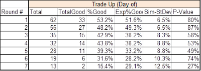 Sports + Numbers: Luck vs Skill - Are picks after trading up better ...