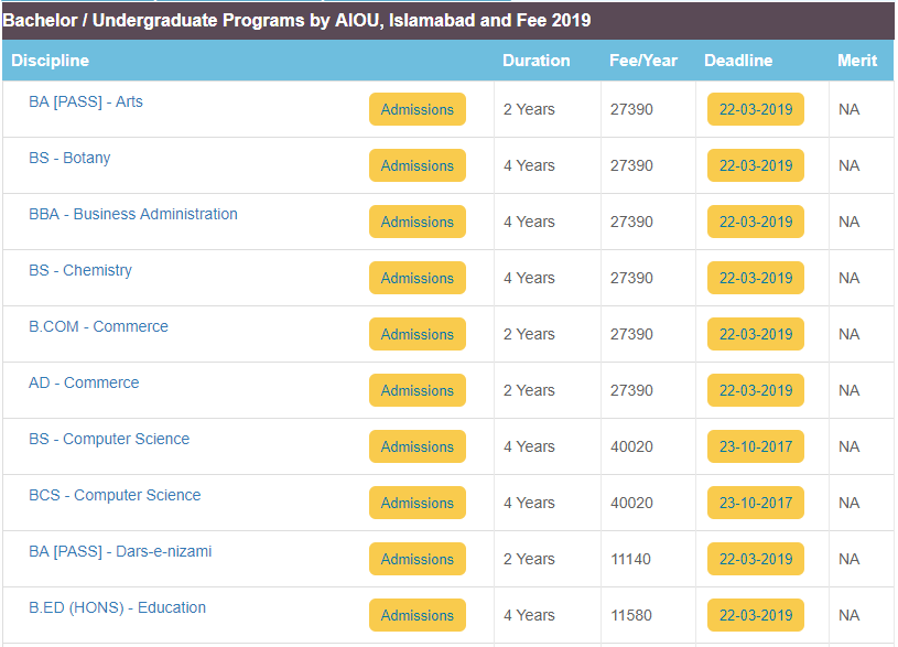 AIOU Admission 2021 Last Date and Admission Form Download (BA, BS(Hons ...
