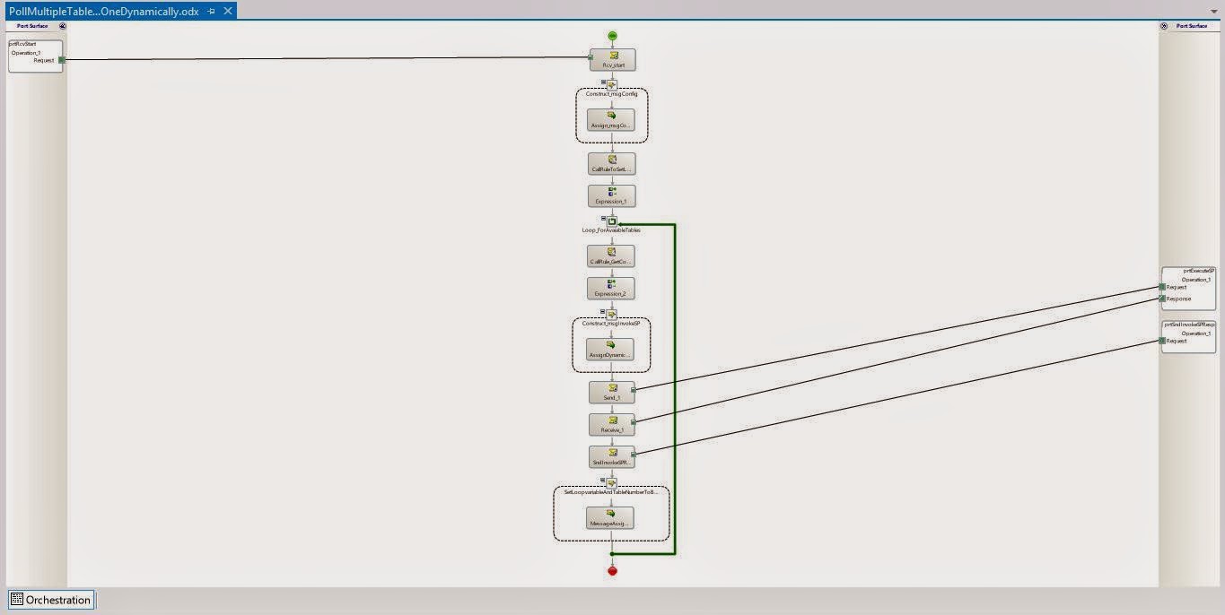 Fetching Data From Multiple Tables Through Dynamically Invoking Stored ... Fetching Data From Multiple Tables Through Dynamically Invoking Stored ...