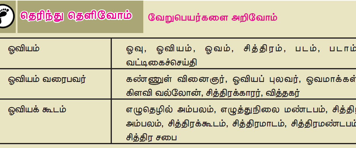 TNPSC Study Materials: 7 th std samacheer kalvi tamil Term 2-new syllabus
