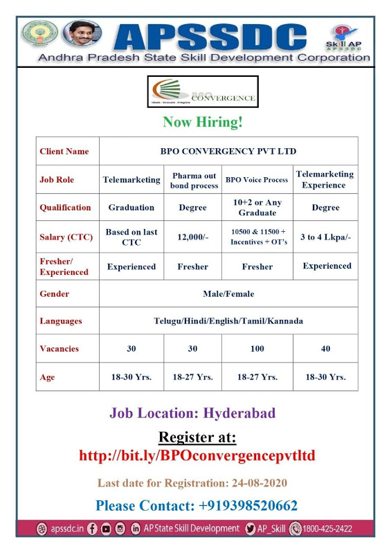 UDYOG ADDA: 200 Openings @ BPO Convergency Pvt. Ltd - Hiring Freshers & Experienced Any ...