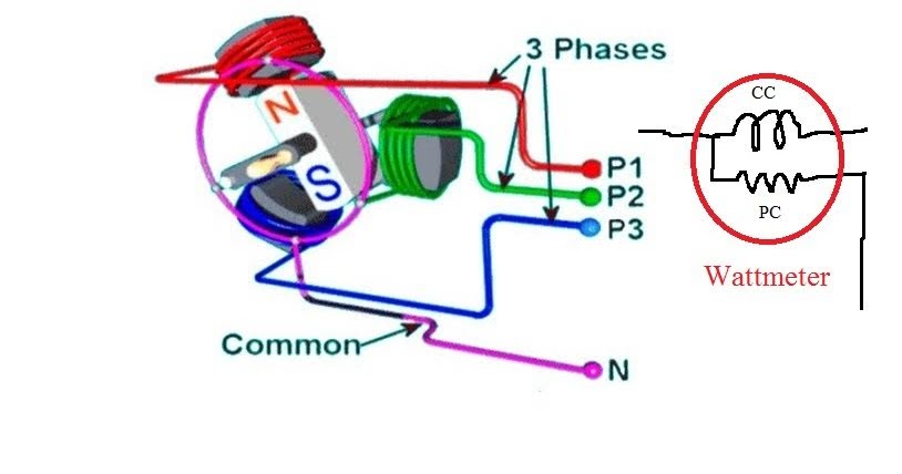 Three Phase System and Power Measurement Method - INFO4EEE
