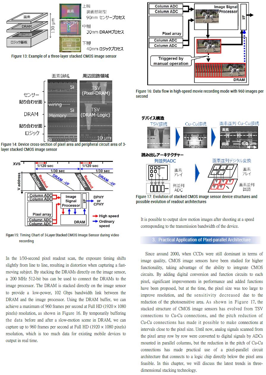 Image Sensors World: Sony's View on Stacked CIS Evolution - English Version