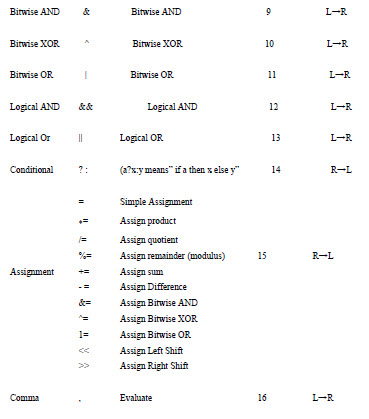bitwise operators in c interview questions pdf