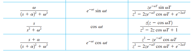 UNED I.T INDUSTRIAL ELECTRONICA: Tabla Transformada Laplace / Funcion ...