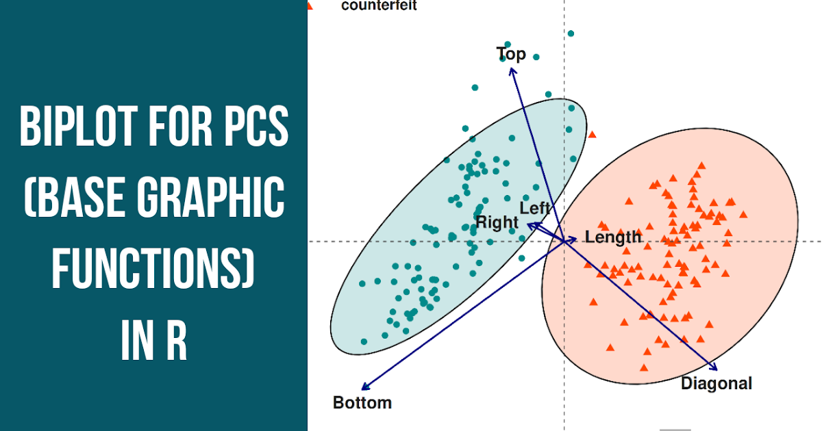 Biplot Using Base Graphic Functions In R
