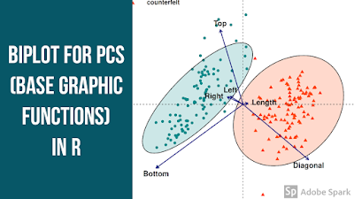 Biplot using base graphic functions in R