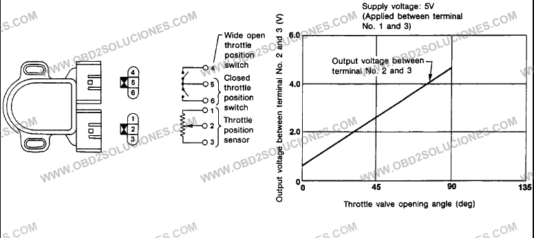P0121, P0122, P0123 TP SENSOR