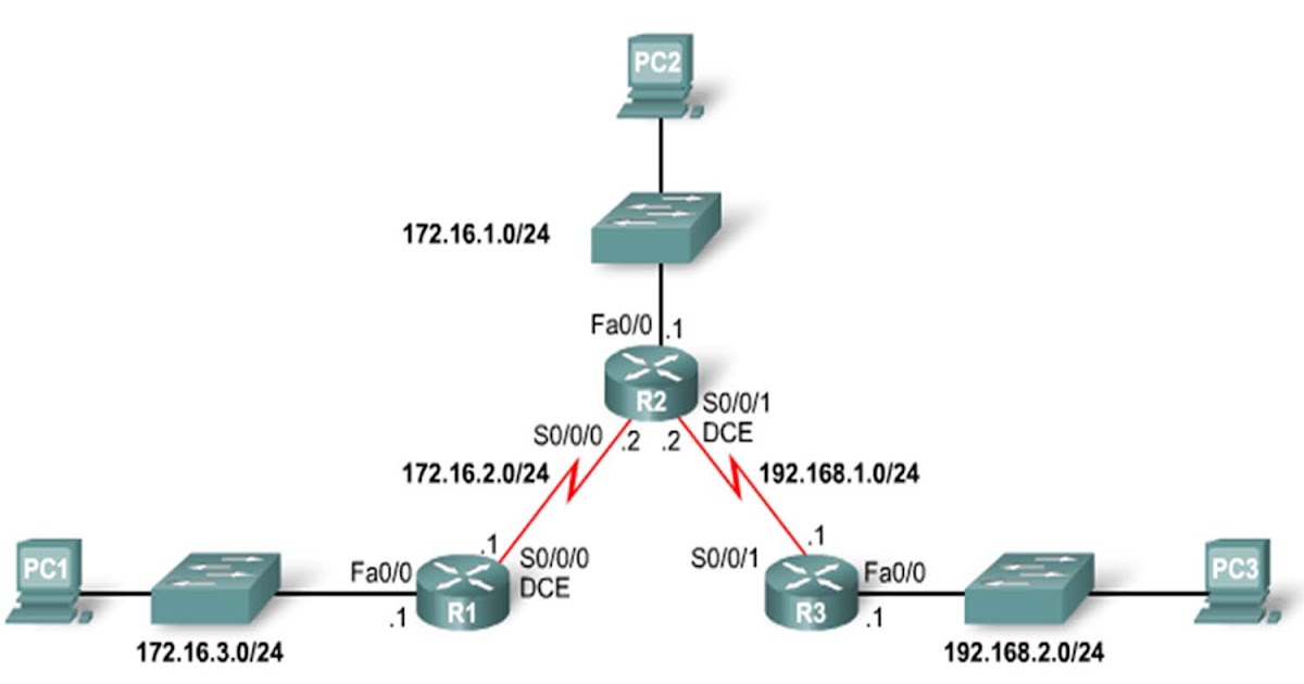 Perbedaan Routing Statis Dengan Routing Dinamis Lengkap Beserta - Vrogue Perbedaan Routing Statis Dengan Routing Dinamis Lengkap Beserta - Vrogue
