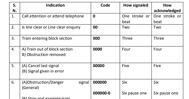 LDCE GUIDE - TRAFFIC: ELECTRIC BLOCK INSTRUMENT