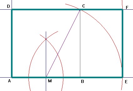 TECNOLOGIA: rettangolo aureo