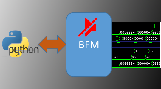 Bits Bytes And Gates Selectively Muting Your Bfms To Speed Up Simulation