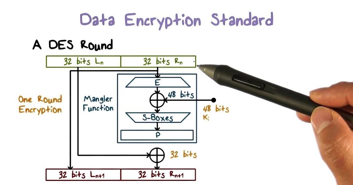 Data Encryption Standard ( DES ) : Pengertian Lengkap dan Sejarah ...