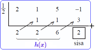 Operasi Pembagian Suku Banyak ~ Konsep Matematika (KoMa)
