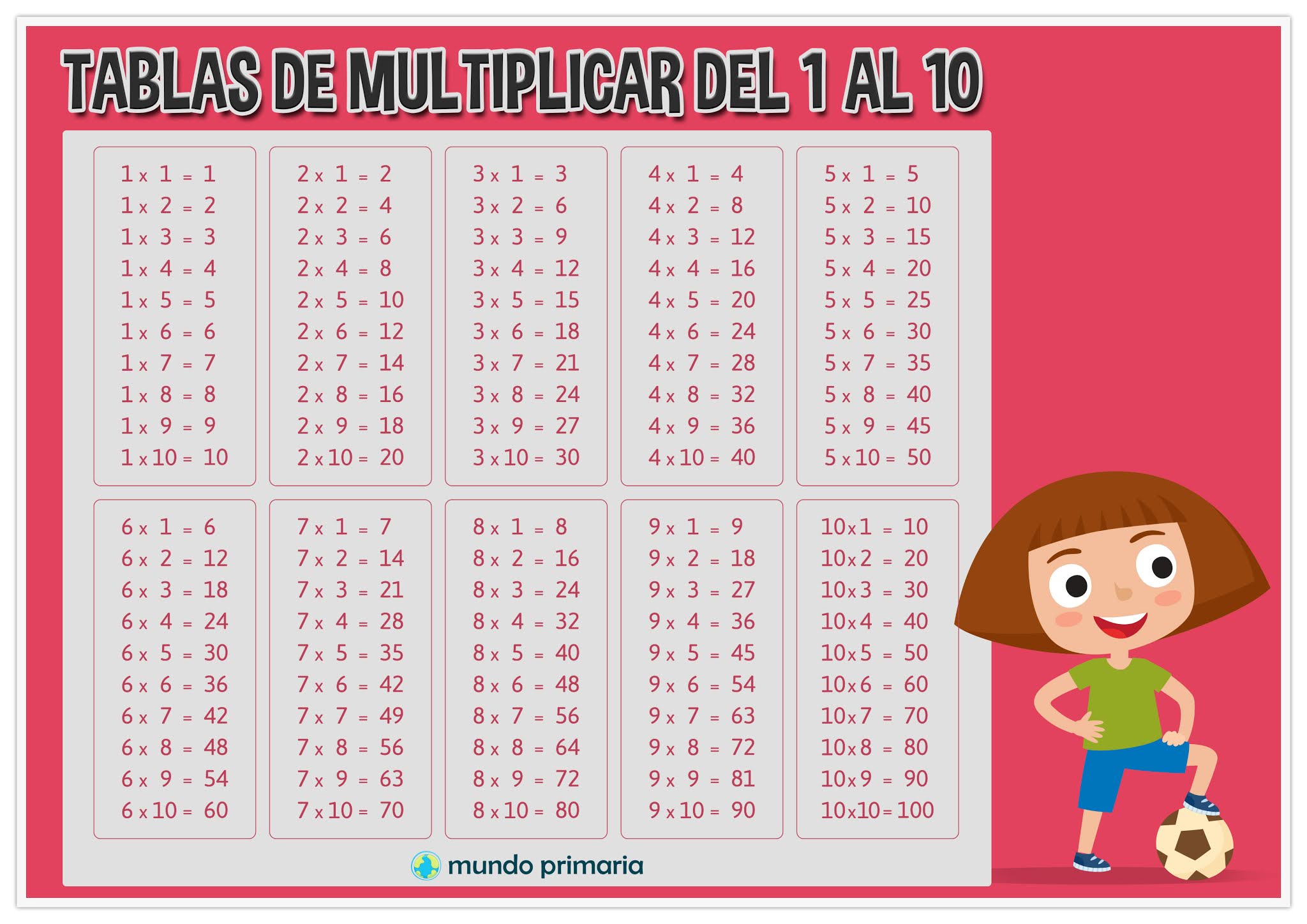 LAS TABLAS DE MULTIPLICAR