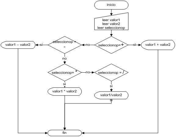 ALGORITMOS DE PROGRAMACION : ALGORITMOS DE SELECCION MULTIPLE